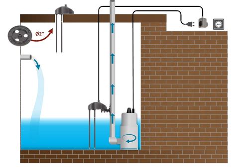 Electronic Level Regulators Tech Features Types And Applications