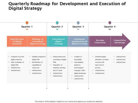 Quarterly Roadmap For Development And Execution Of Digital Strategy Powerpoint Slides Diagrams