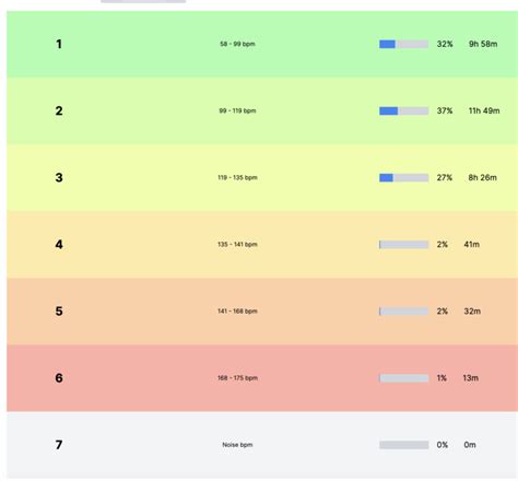 Ellida Endurance Training Plans Svexa