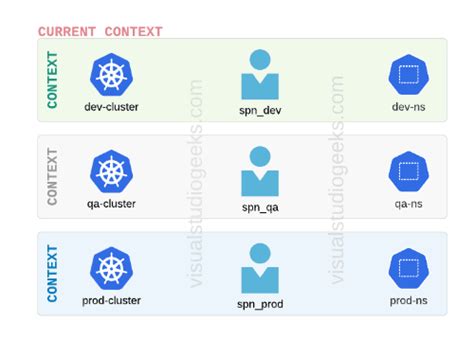 用kubectx和kubens快速切换kubernetes集群和命名空间 kubernetes weixin 0010034 k8s kubernetes