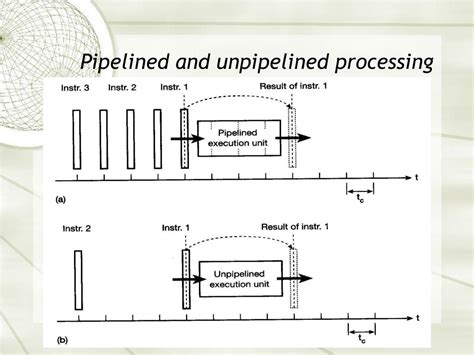 PPT Computer Architecture Pipelined Processor PowerPoint Presentation ID