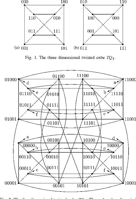 figure 1 from optimal fault tolerant embedding of paths in twisted cubes semantic scholar