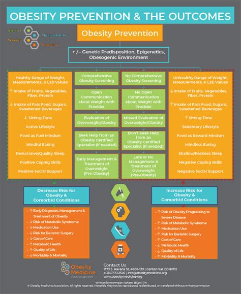 Obesity Prevention Health Preventing Obesity Over 2949 Royalty Free