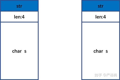 C语言中长度为0的数组有什么用 知乎