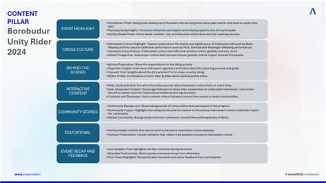 Content Pillar Borobudur Unity Rider Pdf Cultural Anthropology