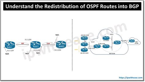 understand the redistribution of ospf routes into bgp ip with ease