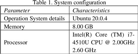 Table 1 From Implementation Of Alg1 And Alg2 Path Planning Algorithms For Mobile Robots Using
