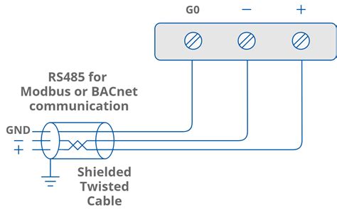 Communication