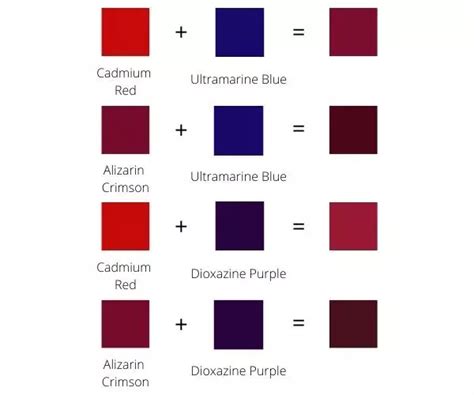 Red Color Mixing Guide What Colors Make Shades Of Red Color Mixing Guide Color Mixing