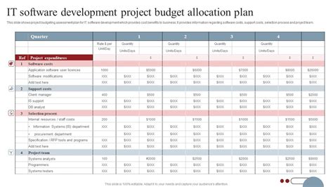 it software development project budget allocation plan rules pdf