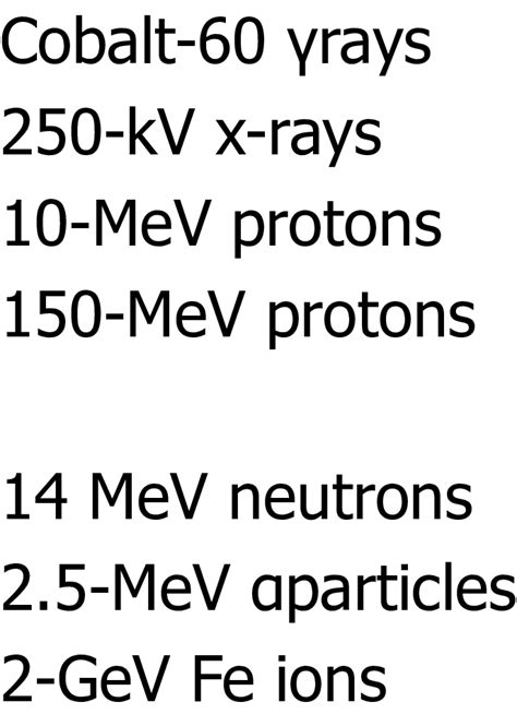 1 Typical Linear Energy Transfer Values Radiation Linear Energy Download Scientific Diagram