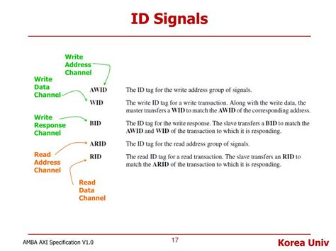 Ppt Lecture 7 Amba Powerpoint Presentation Free Download Id 3255846