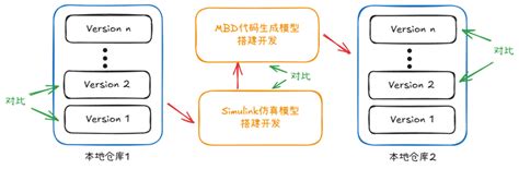 使用project和git对simulink工程进行管理 知乎 使用project和git对simulink工程进行管理 知乎