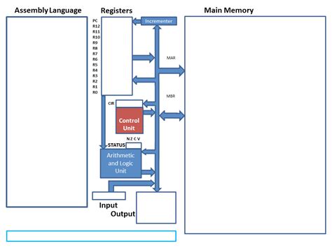 Aqa Assembly Language Simulator