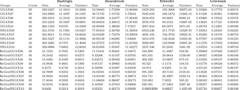 Anova Single Factor SUMMARY Download Scientific Diagram