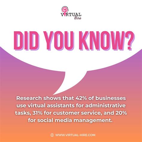 Virtualhire On Linkedin Virtualassistants Businessboost Efficiencyunleashed Futureofwork
