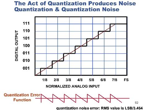 1 Adc Architectures Dual Slope Adc Counter Ramp