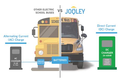 Five Things To Consider When Choosing The Best Electric Bus Charging