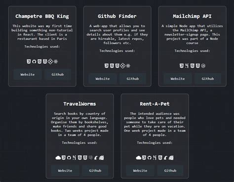Add Aria Labels To Project Cards · Issue 5 · Sano2019portfolioreact · Github