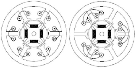The Fault Tolerant Synchronous Optimized Machine Design Download Scientific Diagram