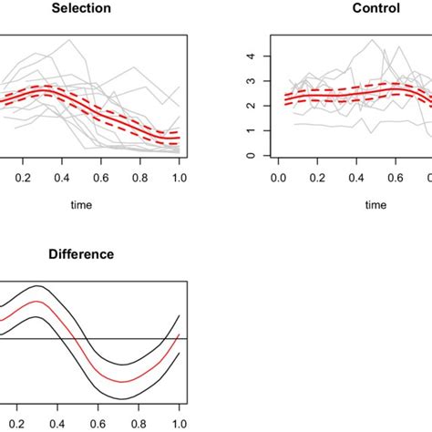 Standard Errors Of Estimates Of The Population Mean V02 In The
