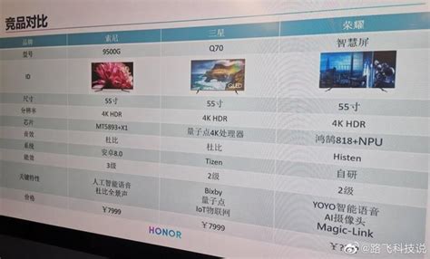 Honor Smart TV: Neue Leaks aus China