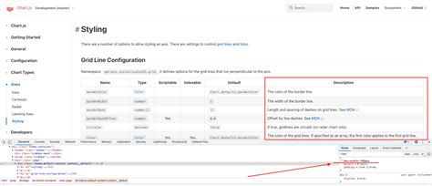 the grid is truncated and not readable · issue 9547 · chartjs chart js · github