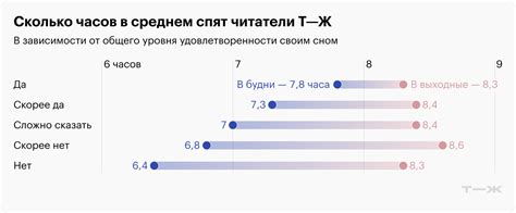 Как повысить качество сна факторы влияющие на сон советы и рекомендации читателей Т⁠—⁠Ж