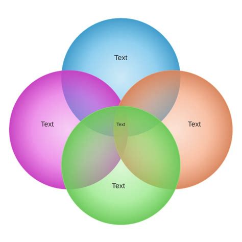 Four Standard Categorical Statements Forms Venn Diagrams Ran