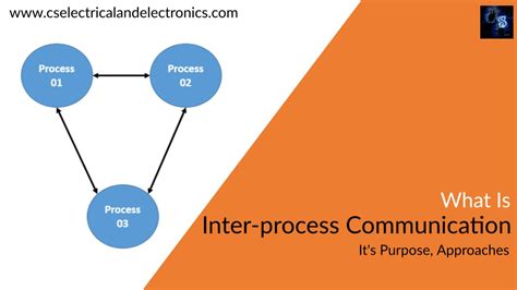 What Is Inter Process Communication In Operating System Purpose