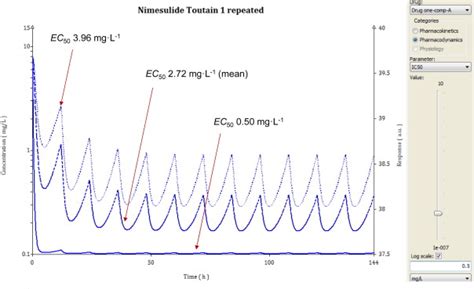 Linear Right Hand Axis Plot Of The Response Time Course Of Body Download Scientific Diagram