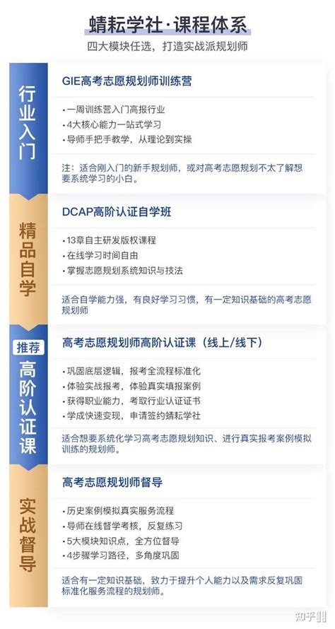如何成为一名高考志愿规划师？ 知乎
