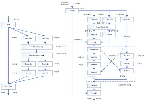 Enhancement Of Gui Display Error Detection Using Improved Faster R Cnn And Multi Scale Attention