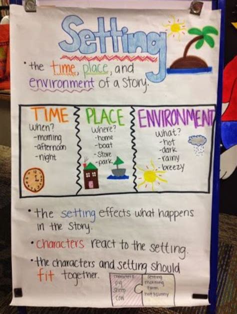 Setting Anchor Chart