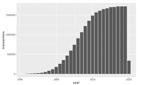 Connecting Amazon Redshift And RStudio On Amazon SageMaker AWS