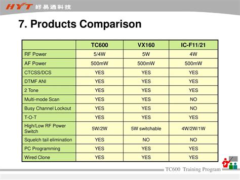 TC Training Program Overview Ppt Download