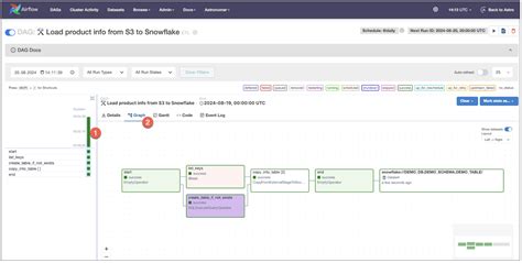 Etl For Beginners Data Ingestion At Scale With S3 And Snowflake