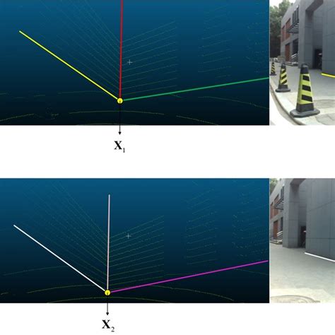 Two Datasets From Different Positions The Lines Marked With The Same