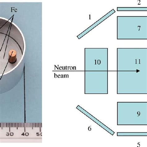 Diffraction Intensities Versus Sample Rotation Angle And Tof The Download Scientific Diagram