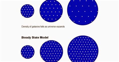 Origin And Nature Of The Universe Steady State Model