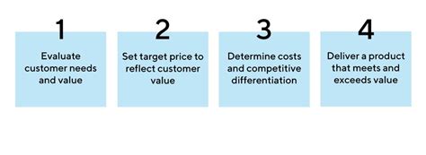 Software Pricing Models How To Choose The Best One Qit Software