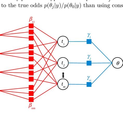 Super Composite Likelihood Factor Graph See Respectively 6 And 5