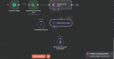 Default Data Node Data Type Questions N8n Community