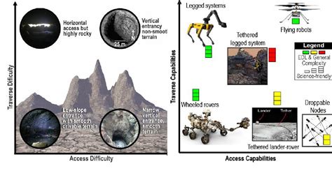 Figure 12 From Rapid Subsurface Exploration With Multiple Aerial