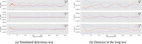 Figure 9 From Crater Navigation And Timing For Autonomous Lunar Orbital Operations In Small