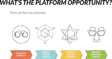 How To Guide Palo Alto Networks Platform