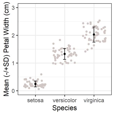 Plot Means And Standard Deviations In R Ggplot2 Rgraphs