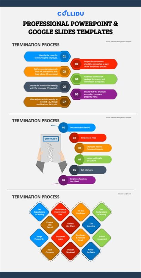 Termination Process Ppt Template Org Chart Templates 90 Day Plan