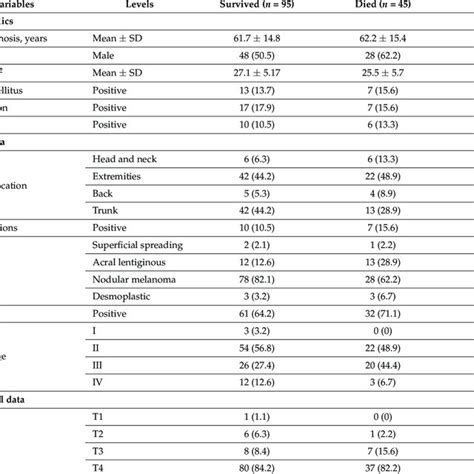 Comparison Between Patients With And Without Recurrence Download
