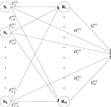 system model for an uplink multiuser ofdm relay network download